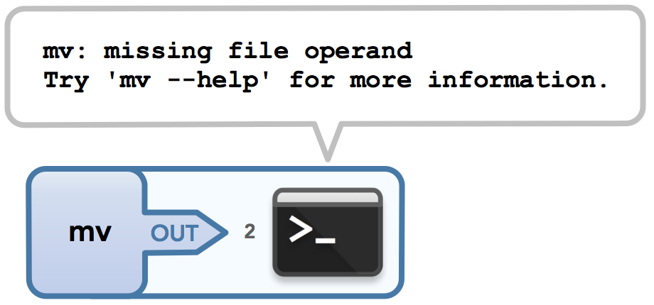 Pipes, Forks, & Dups: Understanding Command Execution and Input/Output Data Flow | rozmichelle